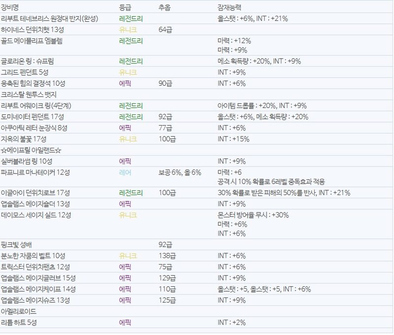 메이플스토리 인벤 초메린 비숍 스펙업 방향좀 ㅠ 메이플스토리 인벤 리부트 게시판