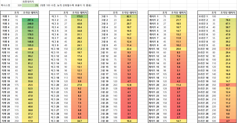 메이플스토리 인벤 6차 강화효율 비교 메이플스토리 인벤 마법사 직업게시판