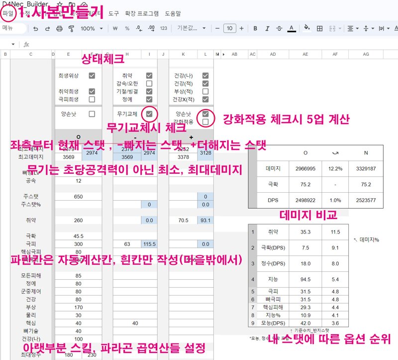 디아블로4 인벤 강령술사 장비 및 데미지 계산 시트719 패치적용 디아블로4 인벤 강령술사 게시판