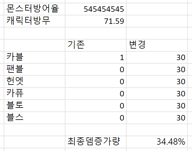 메이플스토리 인벤 스킬 효율 계산중 메이플스토리 인벤 도적 직업게시판