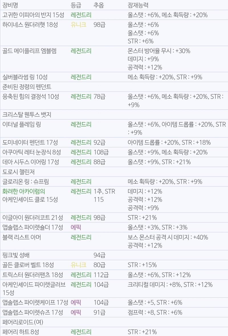 메이플스토리 인벤 현 무릉53층 이후에 뭐 만질끼요 메이플스토리 인벤 리부트 게시판
