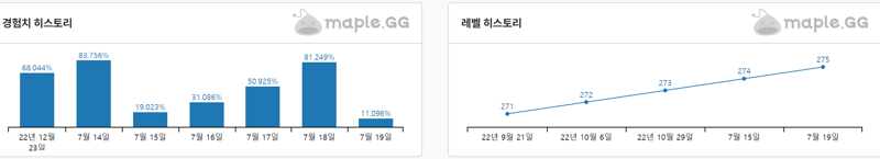 메이플스토리 인벤 확실히 조각 드랍률 달라짐 메이플스토리 인벤 자유게시판