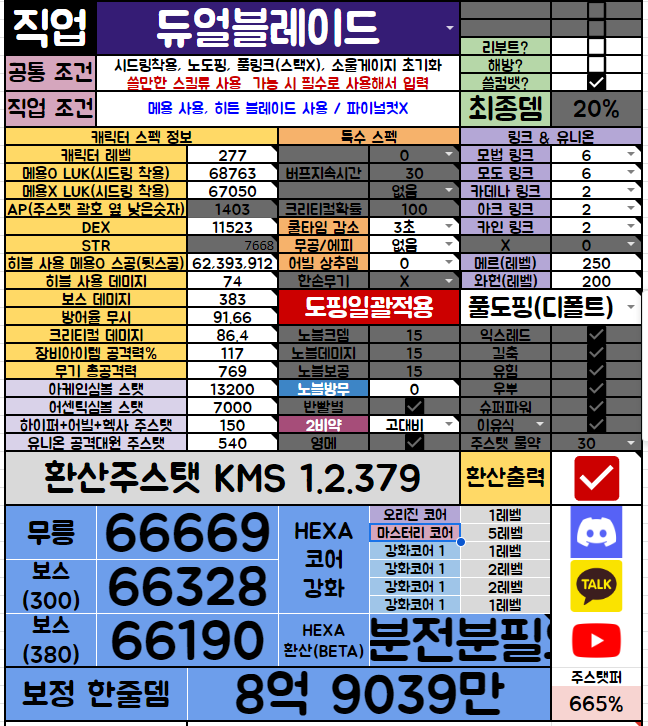 메이플스토리 인벤 해방 전 환산66나오는데 해방하면 어느정도일까요 메이플스토리 인벤 도적 직업게시판