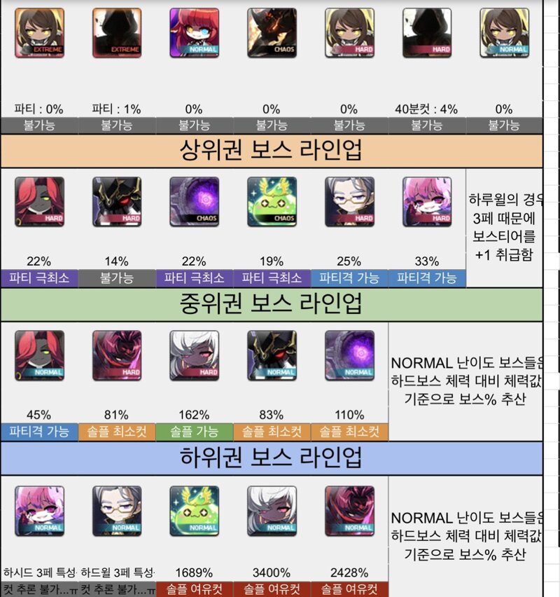 메이플스토리 인벤 본인 환산 메이플스토리 인벤 도적 직업게시판