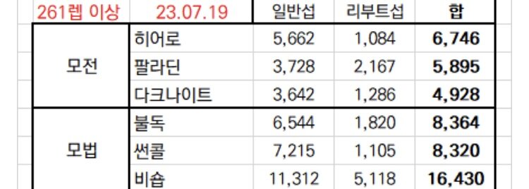 메이플스토리 인벤 현재 기준 썬콜 버려야 할 이유 메이플스토리 인벤 마법사 직업게시판