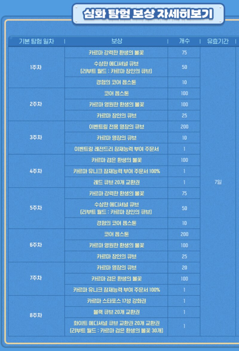 메이플스토리 인벤 탐험 메포써서 받는게 이득일까요 메이플스토리 인벤 질문과 답변 게시판
