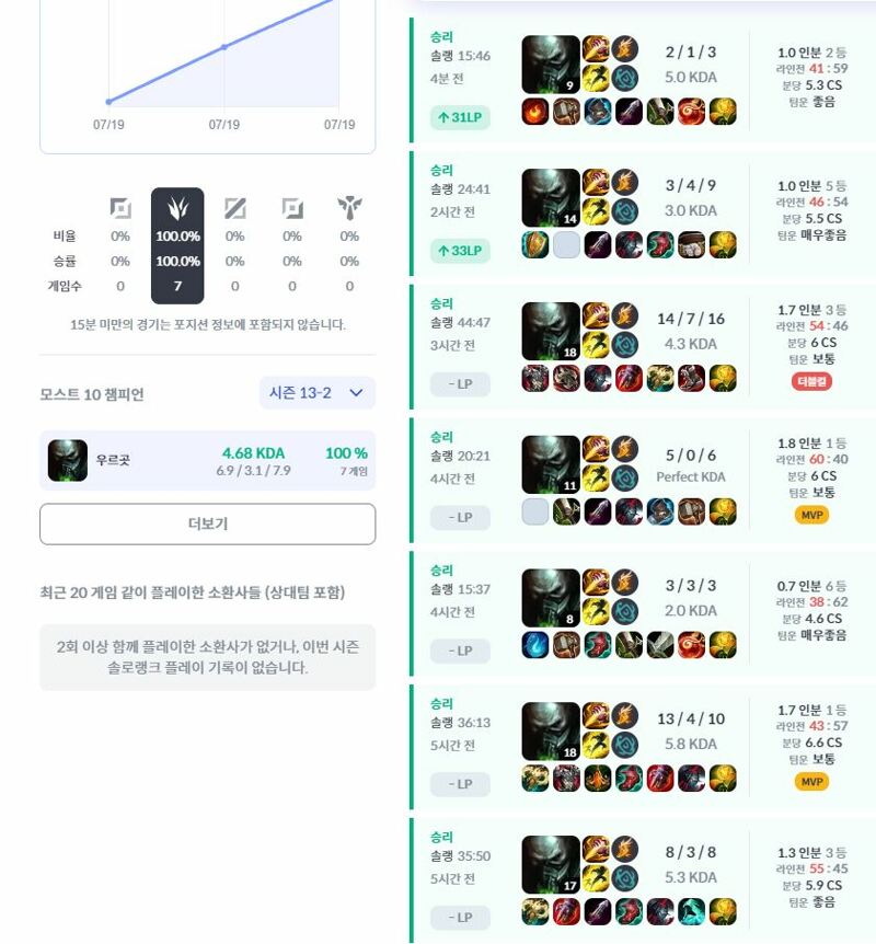 리그오브레전드 인벤 우르곳 정글 7연승 Lol 정글 게시판