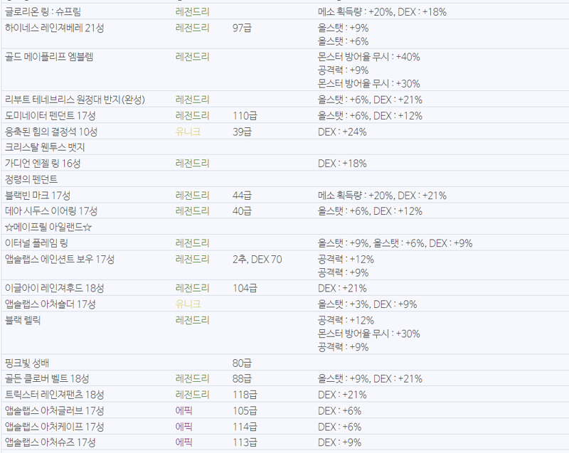 메이플스토리 인벤 ㅇㅎ리부트 메린이 템진단 받고싶어요 49층 메이플스토리 인벤 리부트 게시판