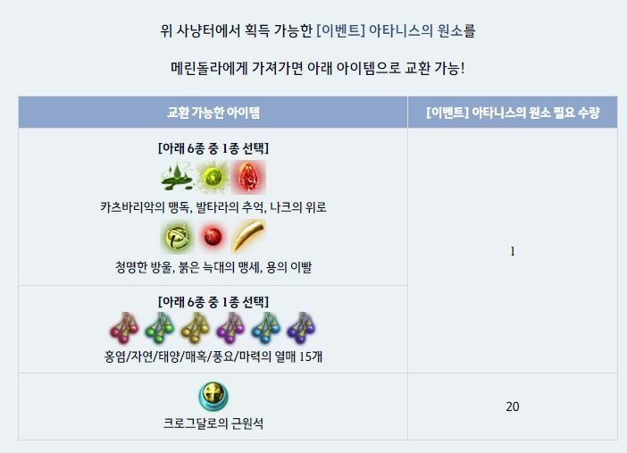 검은사막 커뮤니티 화제 와 이래도 되요 Vortex Gaming