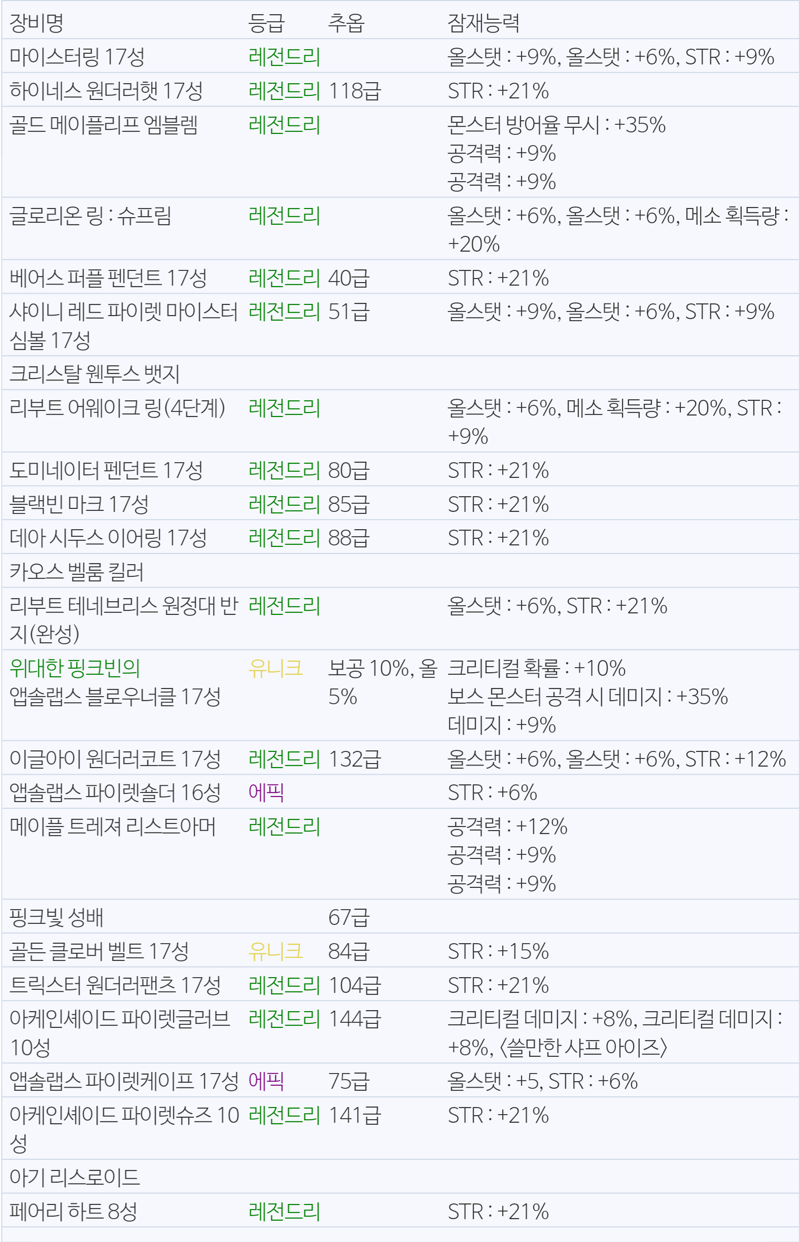 메이플스토리 인벤 하루윌 6파티격 가능할까요 메이플스토리 인벤 리부트 게시판