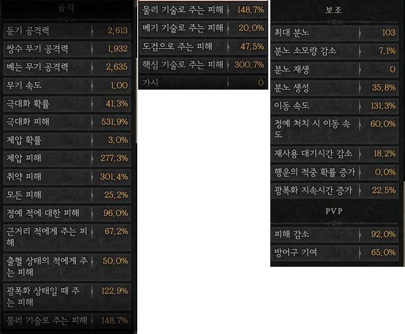 디아블로4 인벤 첫 캐릭 소용돌이 야만 100렙 달성 디아블로4 인벤 야만용사 게시판