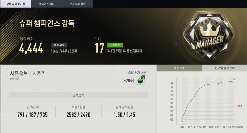 피파 온라인4 인벤 프랑스 막바지에 슈챔 찍먹 갑니다 피파온라인4 인벤 감독모드 게시판