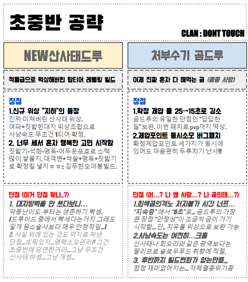 디아블로4 인벤 시즌1 우주최강 New산사태 레벨링~70행적x 디아블로4 인벤 드루이드 게시판