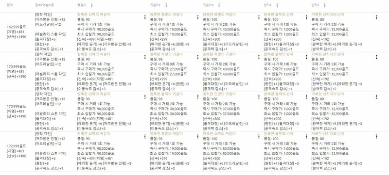 로스트아크 인벤 억모닉 선생님들 질문 있습니다 로스트아크 인벤 데모닉 게시판