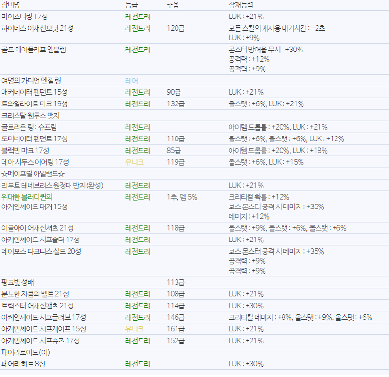 메이플스토리 인벤 내일영환불 100개 어디가 좋을까요 메이플스토리 인벤 리부트 게시판