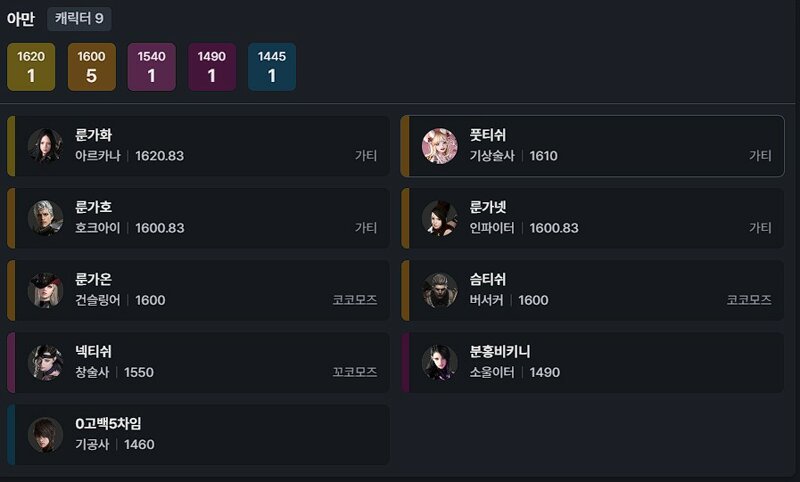 로스트아크 인벤 하브14인데 12만 하고 런한 풋티쉬님 로스트아크 인벤 서버 사건사고 게시판