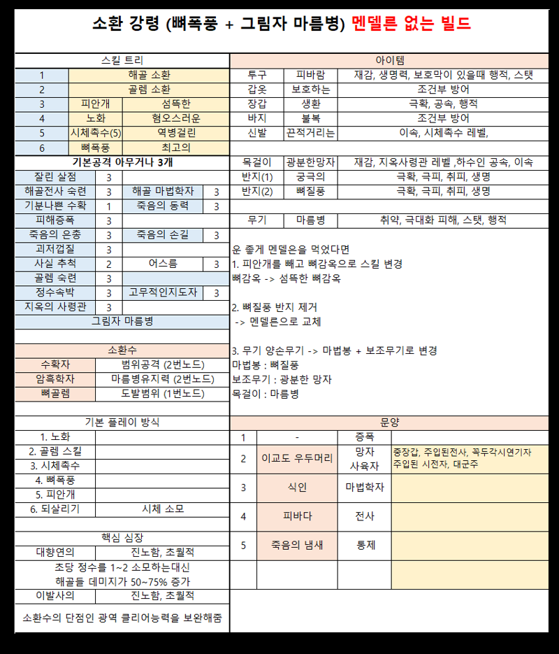 디아블로4 인벤 시즌1 소환강령 한장 요약 멘델른 없는 빌드 디아블로4 인벤 팁과 노하우