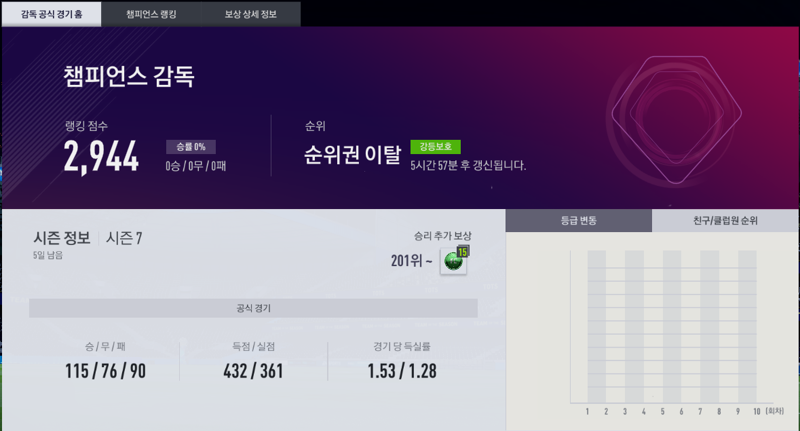 Fc 온라인 인벤 1000억 부캐 챔스 달성 Fc 온라인 인벤 감독모드 게시판