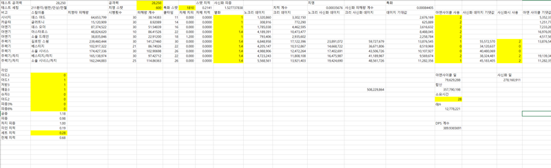 로스트아크 인벤 환각 소울 딜 계산기 로스트아크 인벤 소울이터 게시판