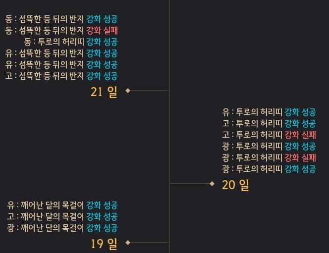 검은사막 강화자랑 강화 잘붙네요 Vortex Gaming