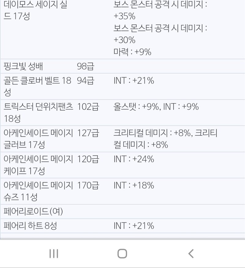 메이플스토리 인벤 하진힐 3극딜 팟 숍 파란불 템셋 메이플스토리 인벤 리부트 게시판