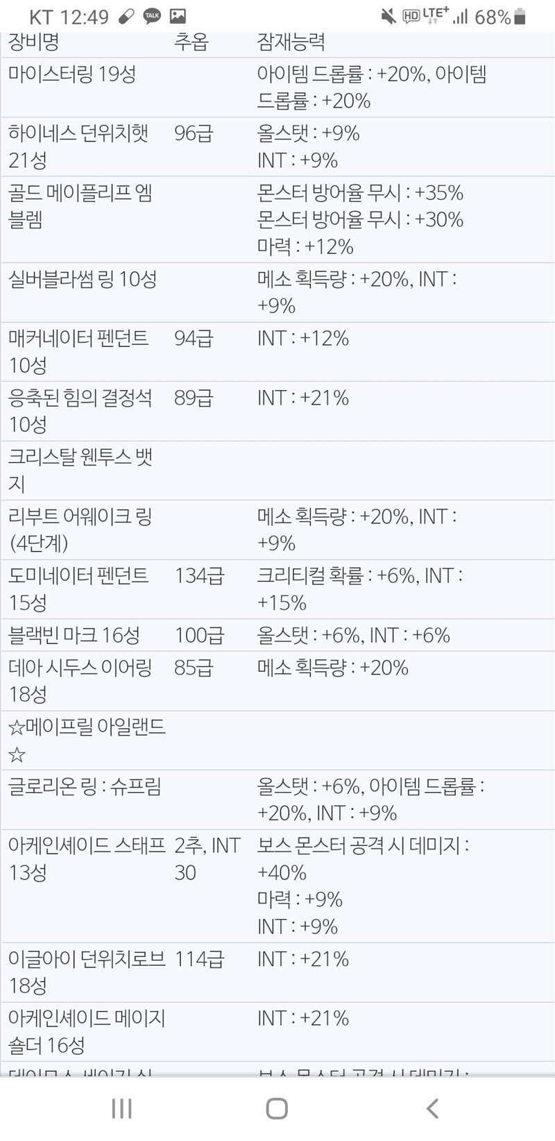 메이플스토리 인벤 하진힐 3극딜 팟 숍 파란불 템셋 메이플스토리 인벤 리부트 게시판
