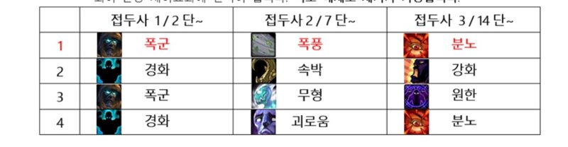월드 오브 워크래프트 인벤 다음주 쐐기 헬이에요 와우 인벤 쐐기돌 게시판