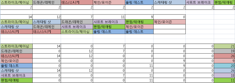 메이플스토리 인벤 카인 코강 빈자리 질문 메이플스토리 인벤 궁수 직업게시판