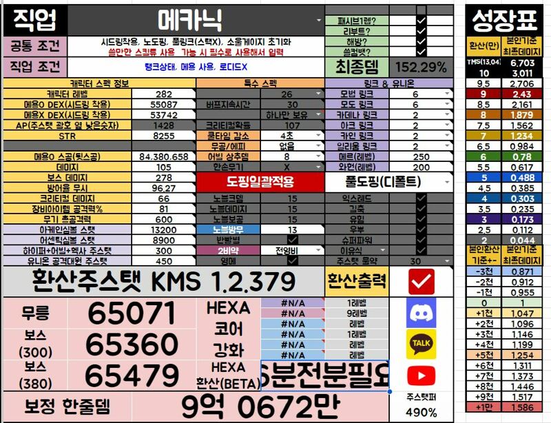 메이플스토리 인벤 검마 4페 전분이용 메이플스토리 인벤 해적 직업게시판