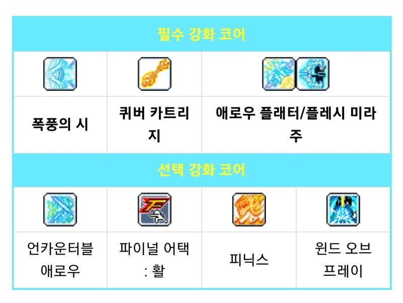 메이플스토리 인벤 보마 코강 뭐함 메이플스토리 인벤 궁수 직업게시판