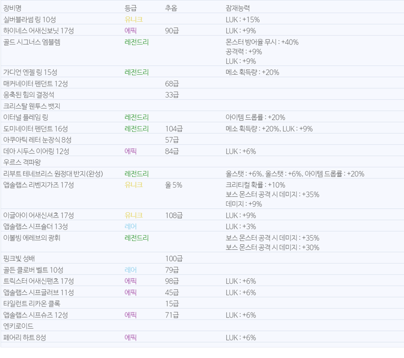 메이플스토리 인벤 스펙업 질문입니다 메이플스토리 인벤 리부트 게시판