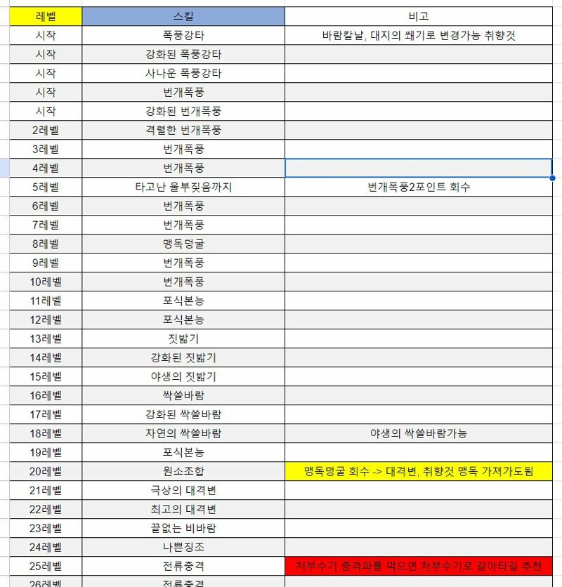 디아블로4 인벤 시즌1 드루이드로 시작하기 드루이드 스타트 빌드 디아블로4 인벤 드루이드 게시판