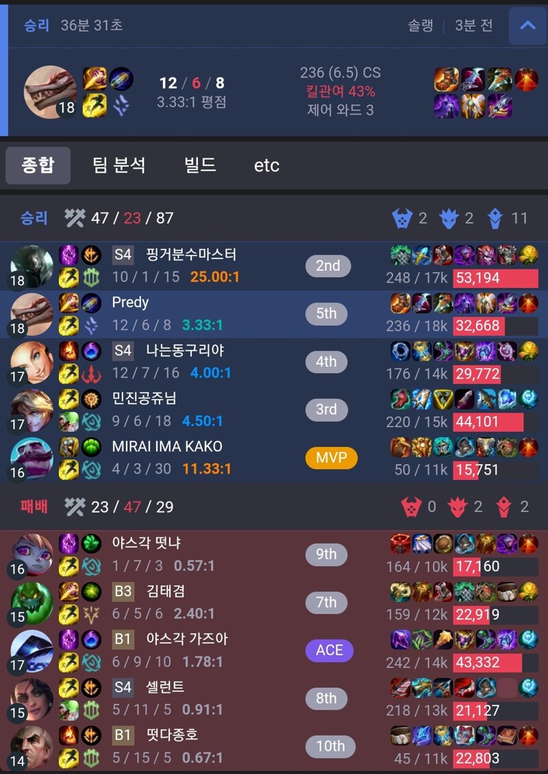 리그오브레전드 인벤 나피리 재밌당 Lol 탑 게시판