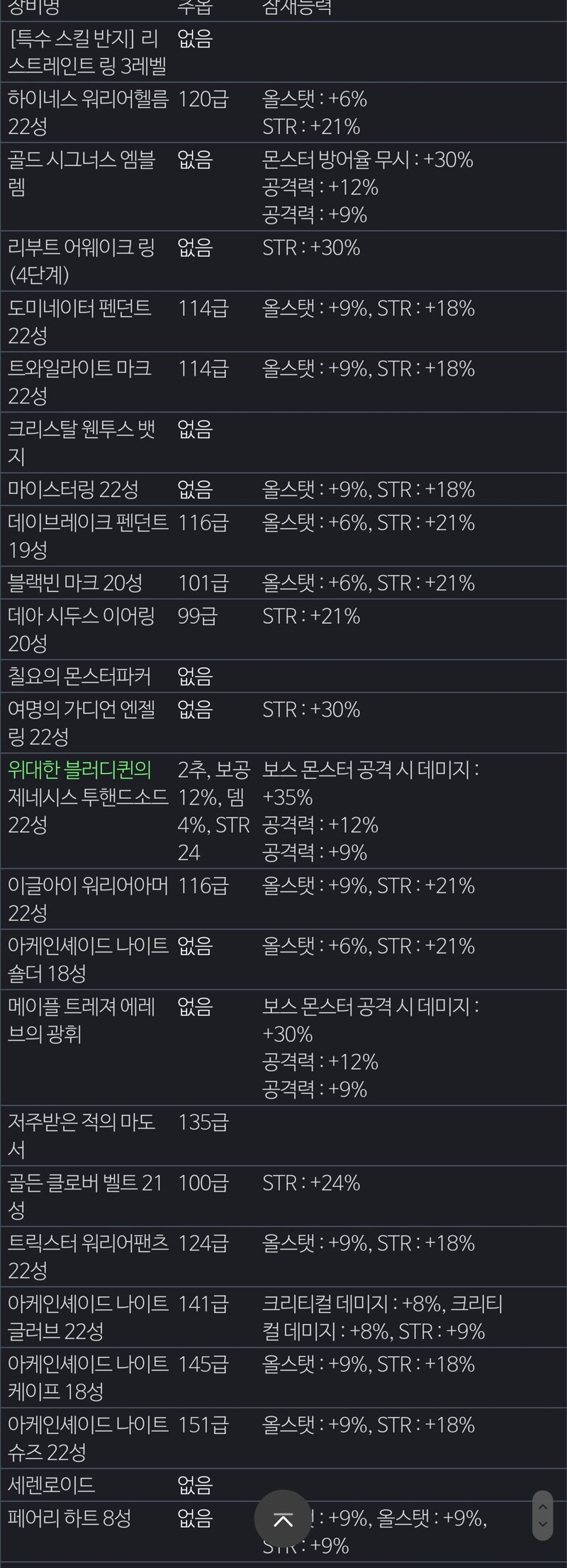 메이플스토리 인벤 스펙업 방향 조언 부탁드려요 메이플스토리 인벤 리부트 게시판