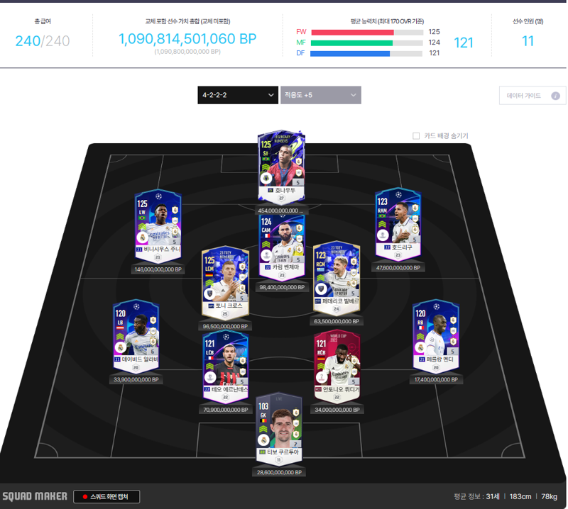 Fc 온라인 인벤 레알마드리드 1조1천억 스쿼드평가 부탁드립니다 Fc 온라인 인벤 팀전술 평가 상담 게시판