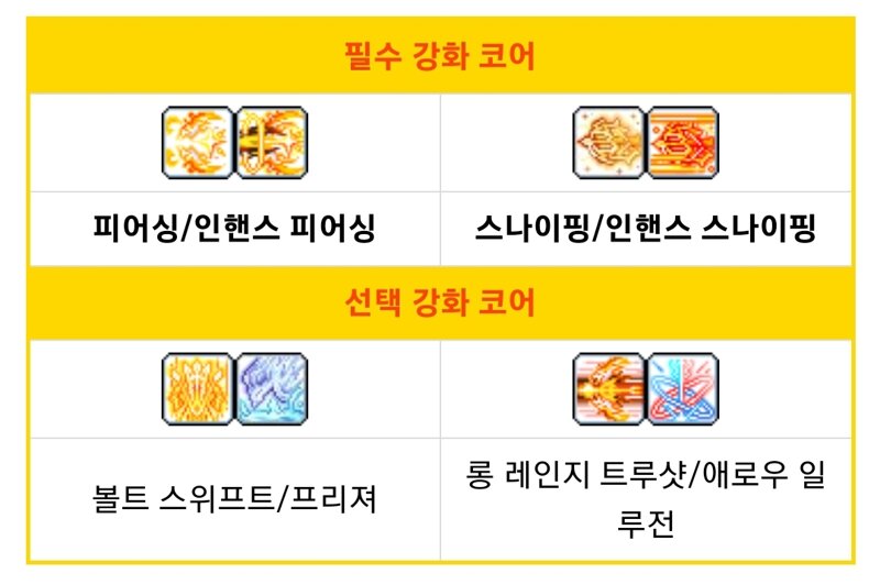 메이플스토리 인벤 신궁 코강 뭐함 메이플스토리 인벤 궁수 직업게시판