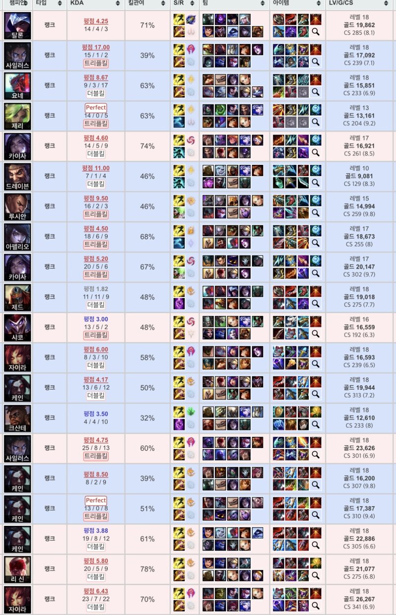 리그오브레전드 인벤 이 시발ㄹ새끼 뭐냐 Lol 정글 게시판