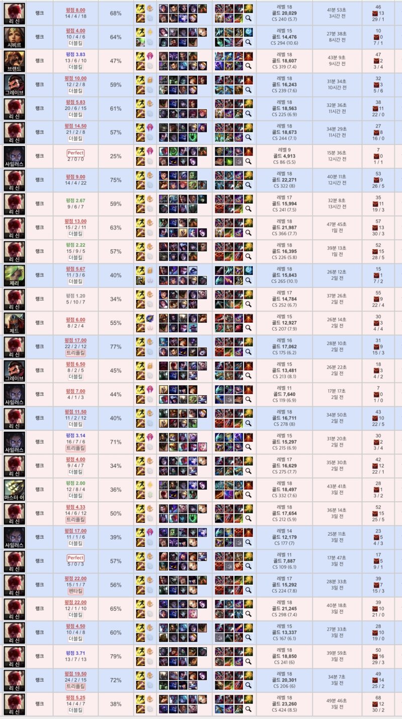 리그오브레전드 인벤 이 시발ㄹ새끼 뭐냐 Lol 정글 게시판