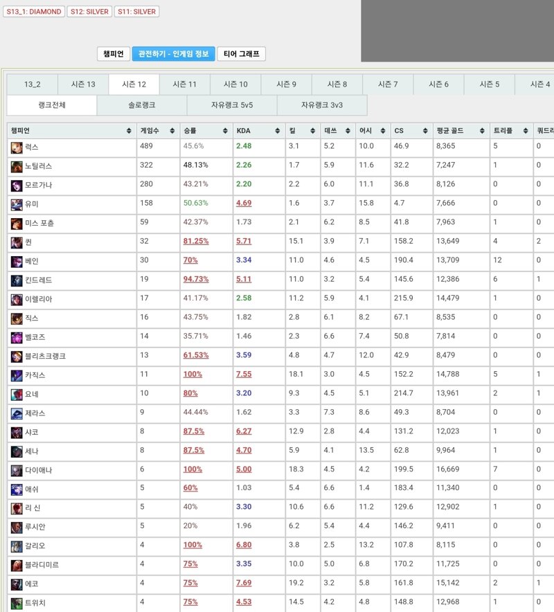 리그오브레전드 인벤 대리받은 애들 신기한 점 Lol 탑 게시판