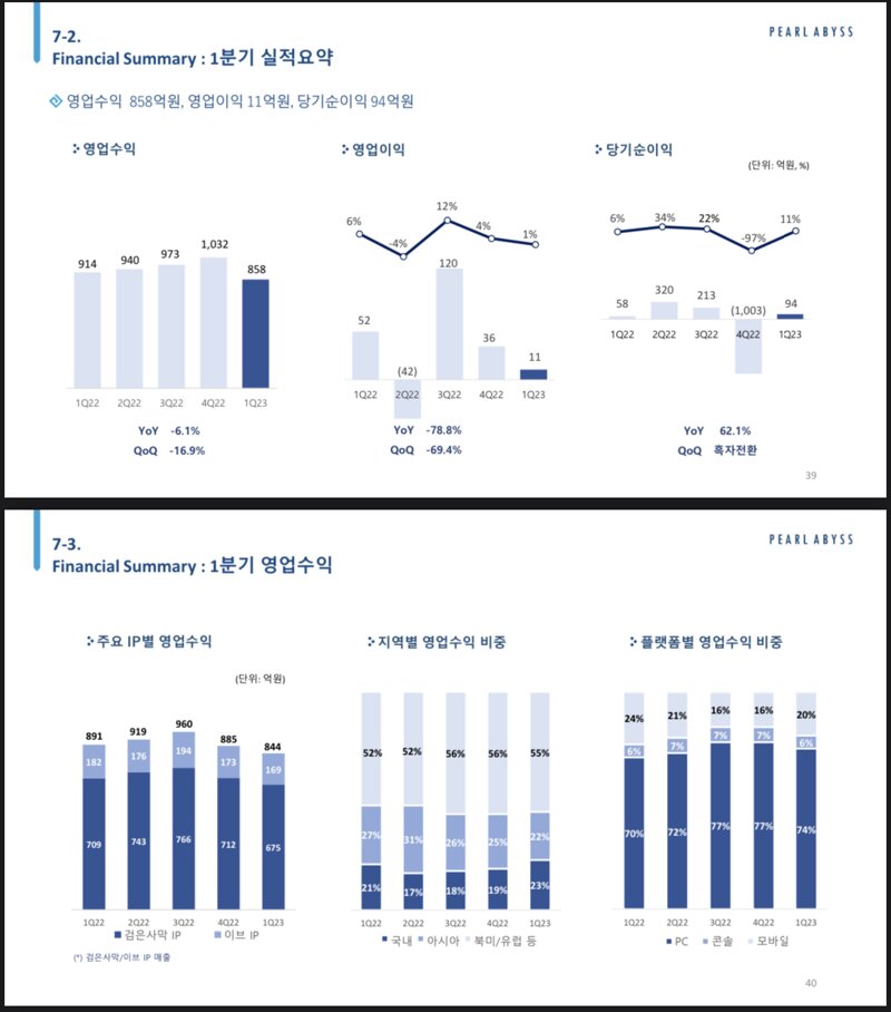 검은사막 커뮤니티 화제 내 생각에는 난민 안왔으면 망했을 것 같아 Vortex Gaming