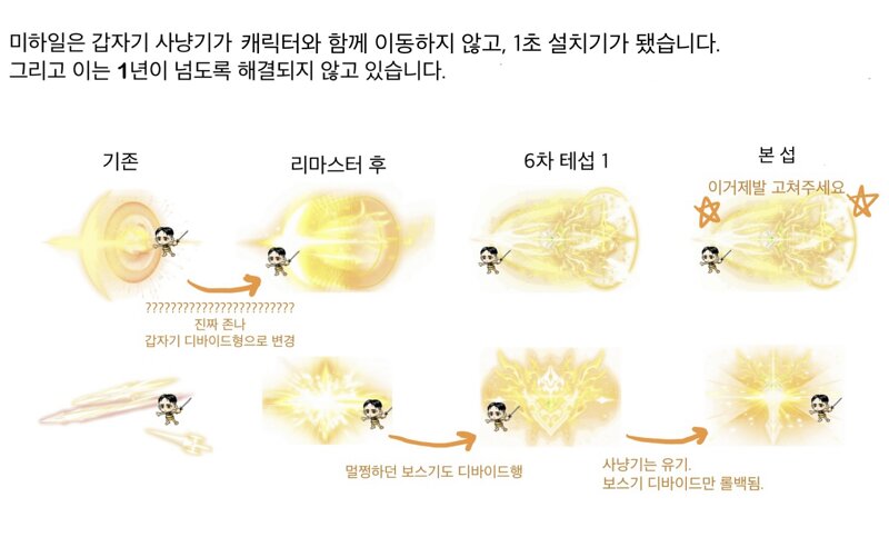 심각 미하일 주력기 치명적 오류 볼텍스 게이밍