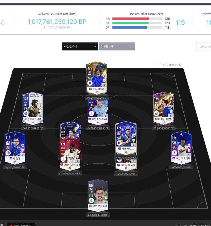 Fc 온라인 인벤 1조 첼시 보강 부탁드립니다 Fc 온라인 인벤 팀전술 평가 상담 게시판
