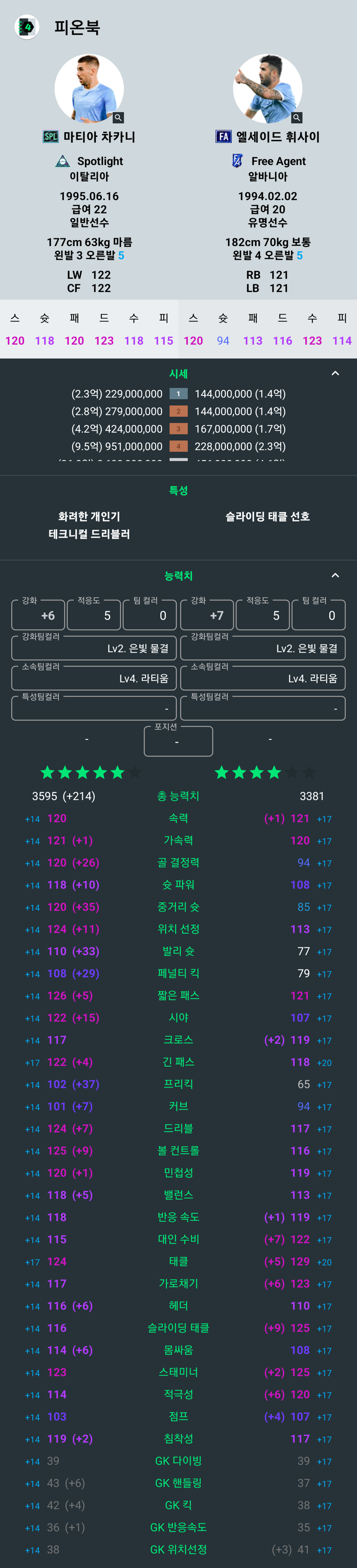 피파 온라인4 인벤 풀백 어떤거 추천 피파 온라인4 인벤 자유게시판