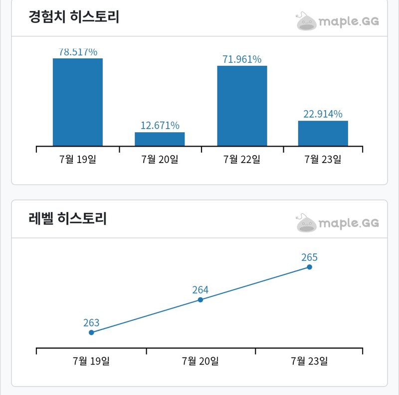 메이플스토리 인벤 경험치가 똥메창스러운데 어캄 메이플스토리 인벤 자유게시판