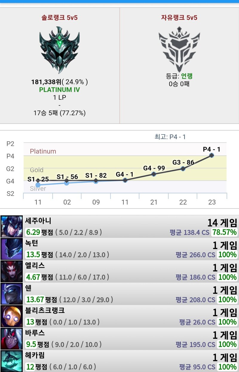 리그오브레전드 인벤 세주정글이 짱인거같음 Lol 정글 게시판