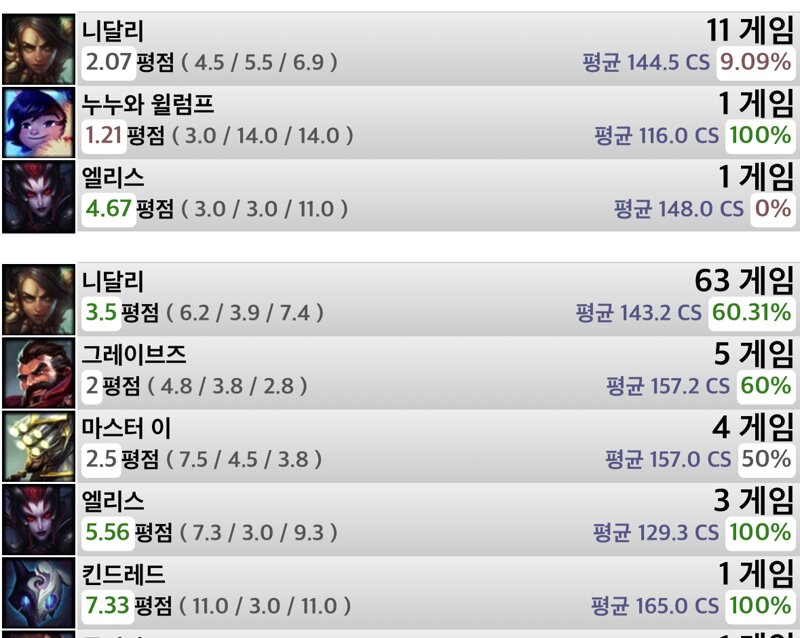 리그오브레전드 인벤 아니 나 대리 아닌데 Lol 정글 게시판