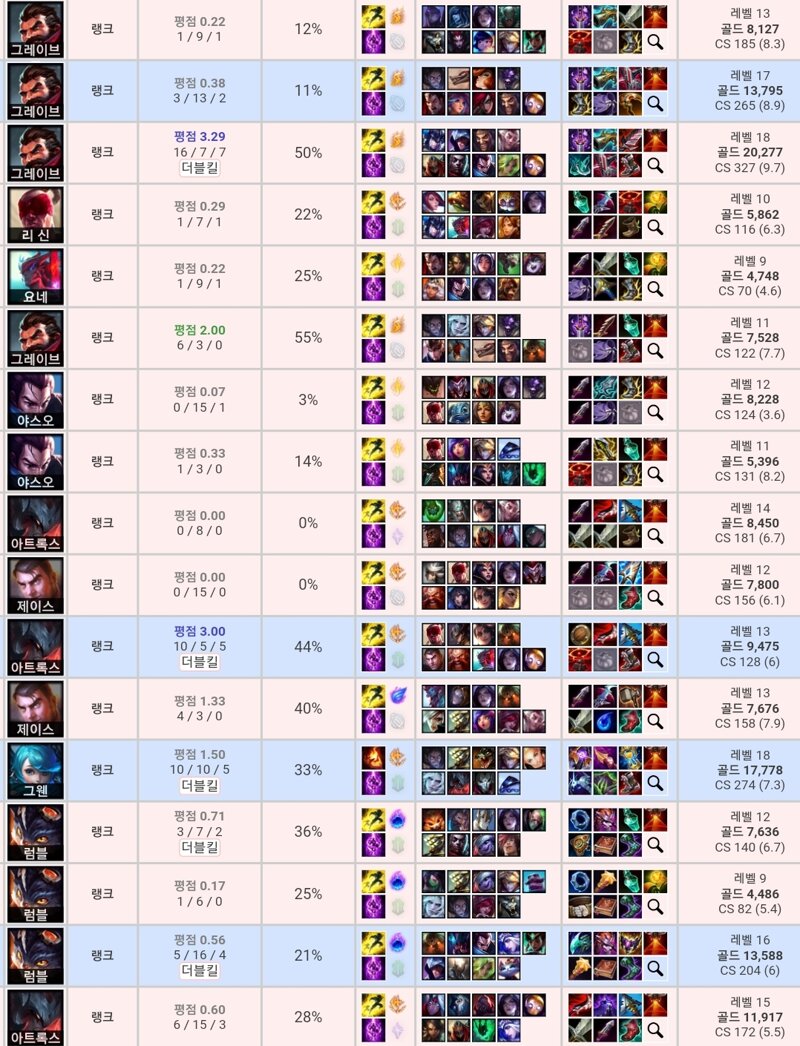 리그오브레전드 인벤 이건 좀 아니지 않음 Lol 탑 게시판