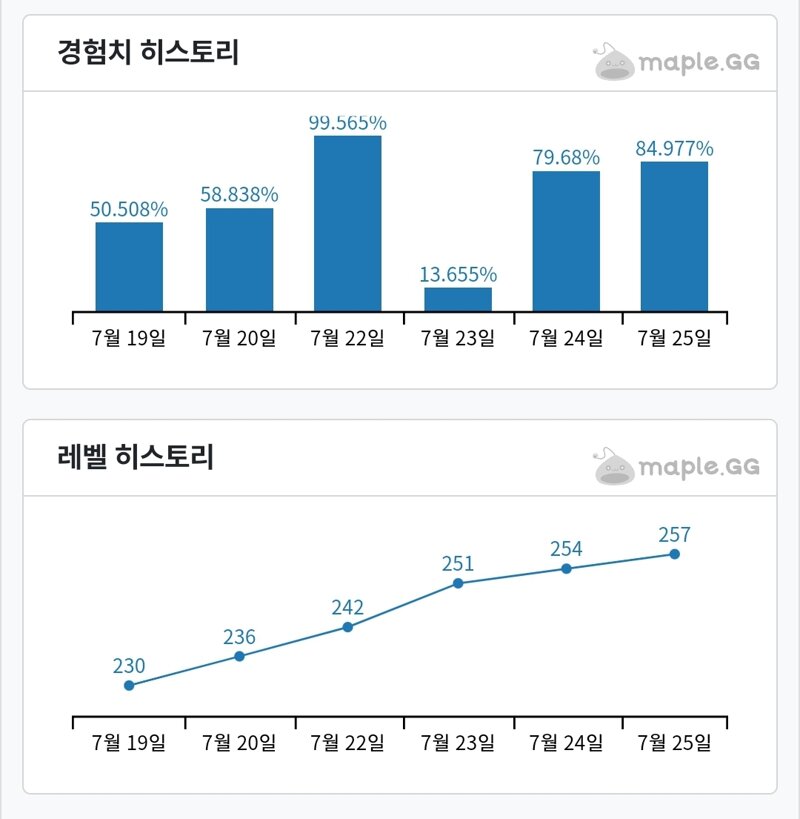나진자열심히했는데 개추한번만 볼텍스 게이밍