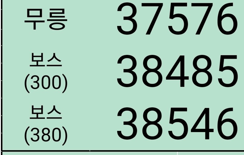 메이플스토리 인벤 환산기 갖고 노는 것도 재밌네 메이플스토리 인벤 자유게시판