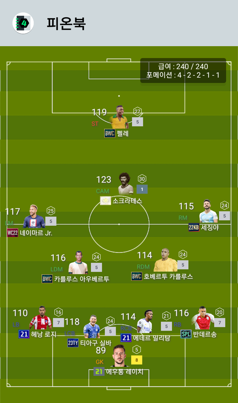 Fc 온라인 인벤 브라질 스쿼드 ㄱㅊ나여 Fc 온라인 인벤 자유게시판